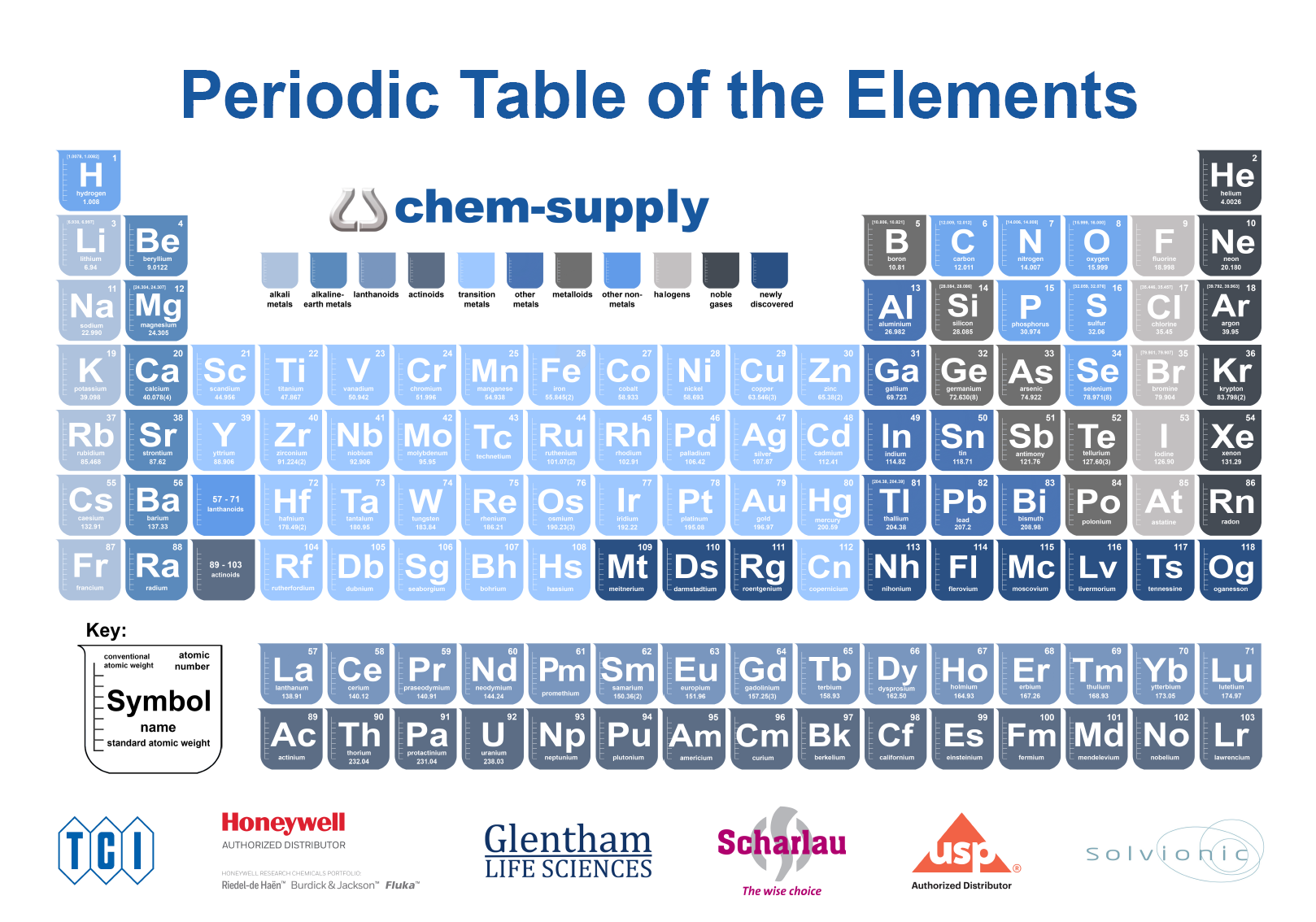 PERWC-EACH - Periodic Table A1 Wallchart (ChemSupply) 594 x 841 mm ...